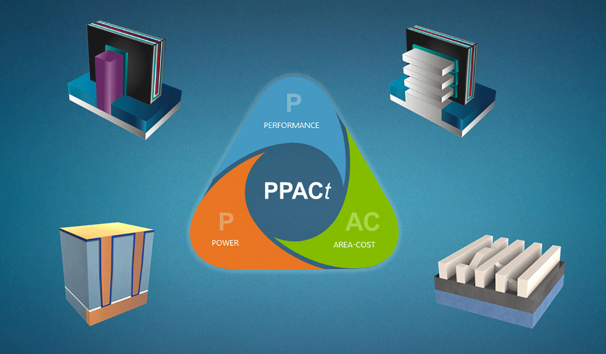 Materials Engineering is Key to Enabling Continued Logic Scaling
