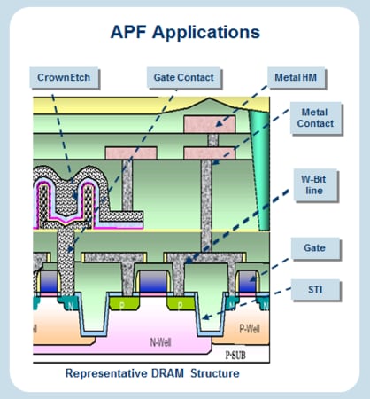 Producer Precision APF PECVD