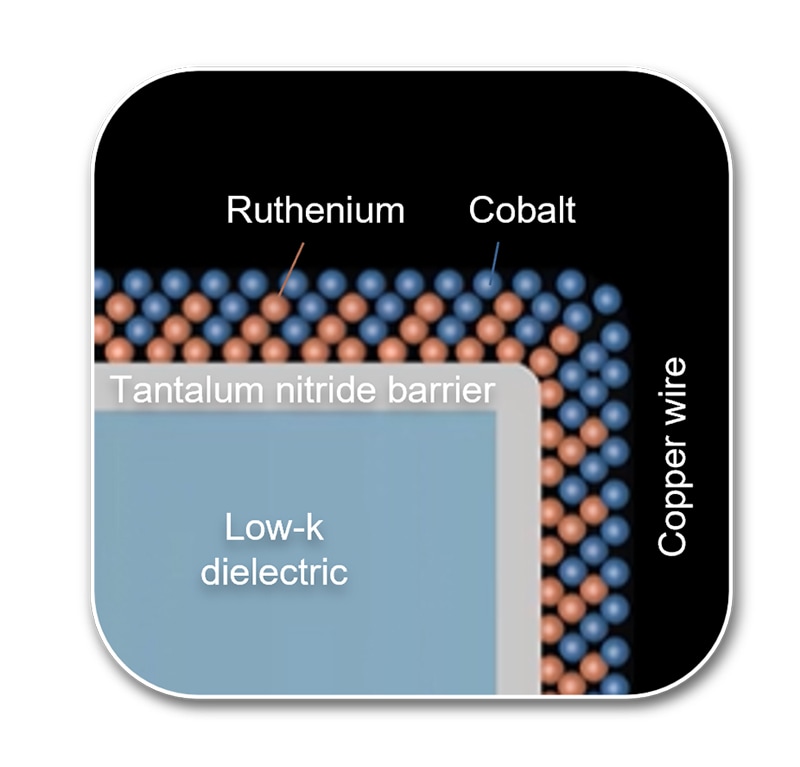 Endura CuBS Volta Ruthenium